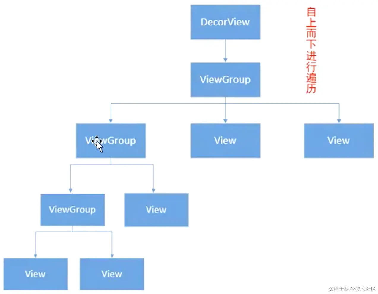 如何应对Android面试官-＞手撸一个京东流式布局，MeasureSpec&LayoutParams 大揭秘-CSDN博客