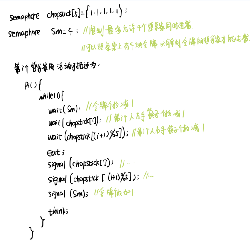 【操作系统】进程:哲学家进餐问题记录型信号量解决哲学家就餐问题 Csdn博客