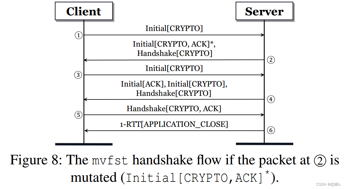 阅读笔记——《BLEEM: Packet Sequence Oriented Fuzzing for Protocol Implementations》-CSDN博客