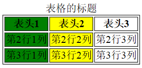 html代码 col,html元素col标签的使用方法及作用-CSDN博客