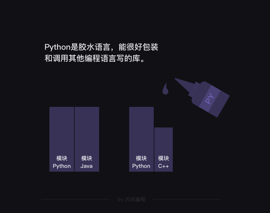 Python：编程界的黑马-CSDN博客