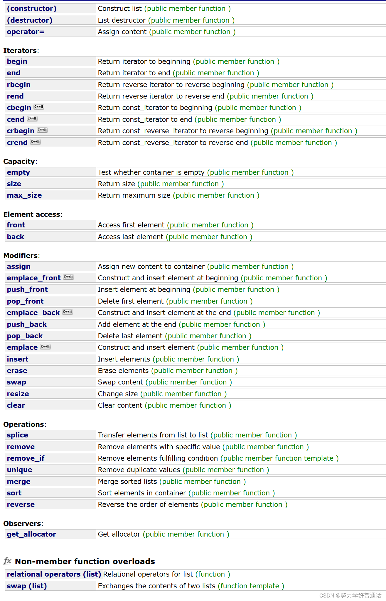 C++List与String操作：push、insert、erase与reverse/sort详解,-CSDN博客