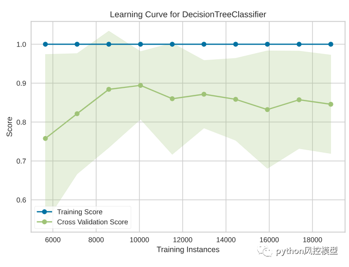 Yellowbrick新手入门简介：用于Python机器学习模型可视化的工具库_yellowbrick在线网站怎么用-CSDN博客