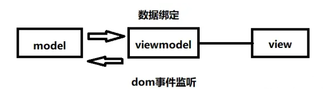 Python中的模块化编程与软件架构设计python Mvvm Csdn博客