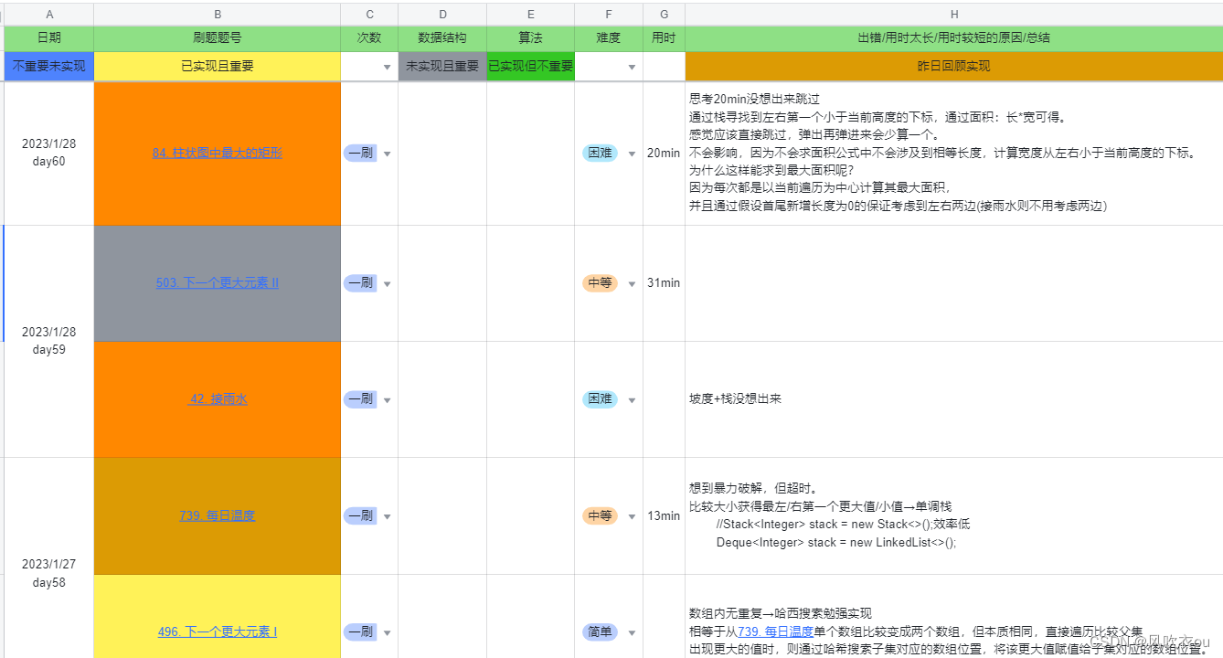 代码随想录leetcode 单调栈问题 Csdn博客 4529