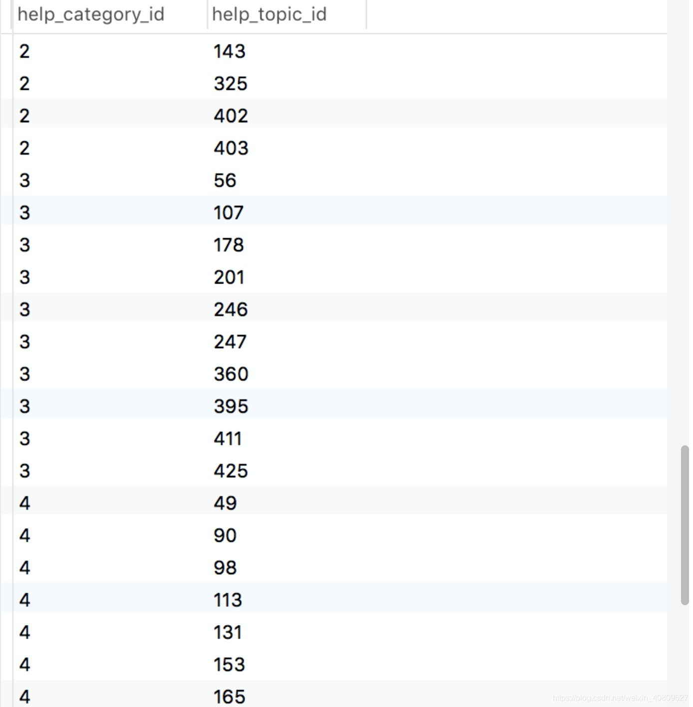 HIVE相关方法优化之聚合函数GROUP SETS_groupsets-CSDN博客
