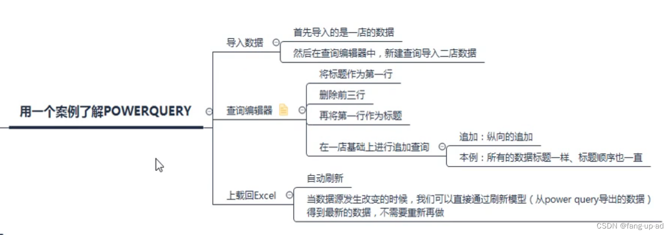 PBI 之 Query数据导入、处理_power query和power pivot-CSDN博客