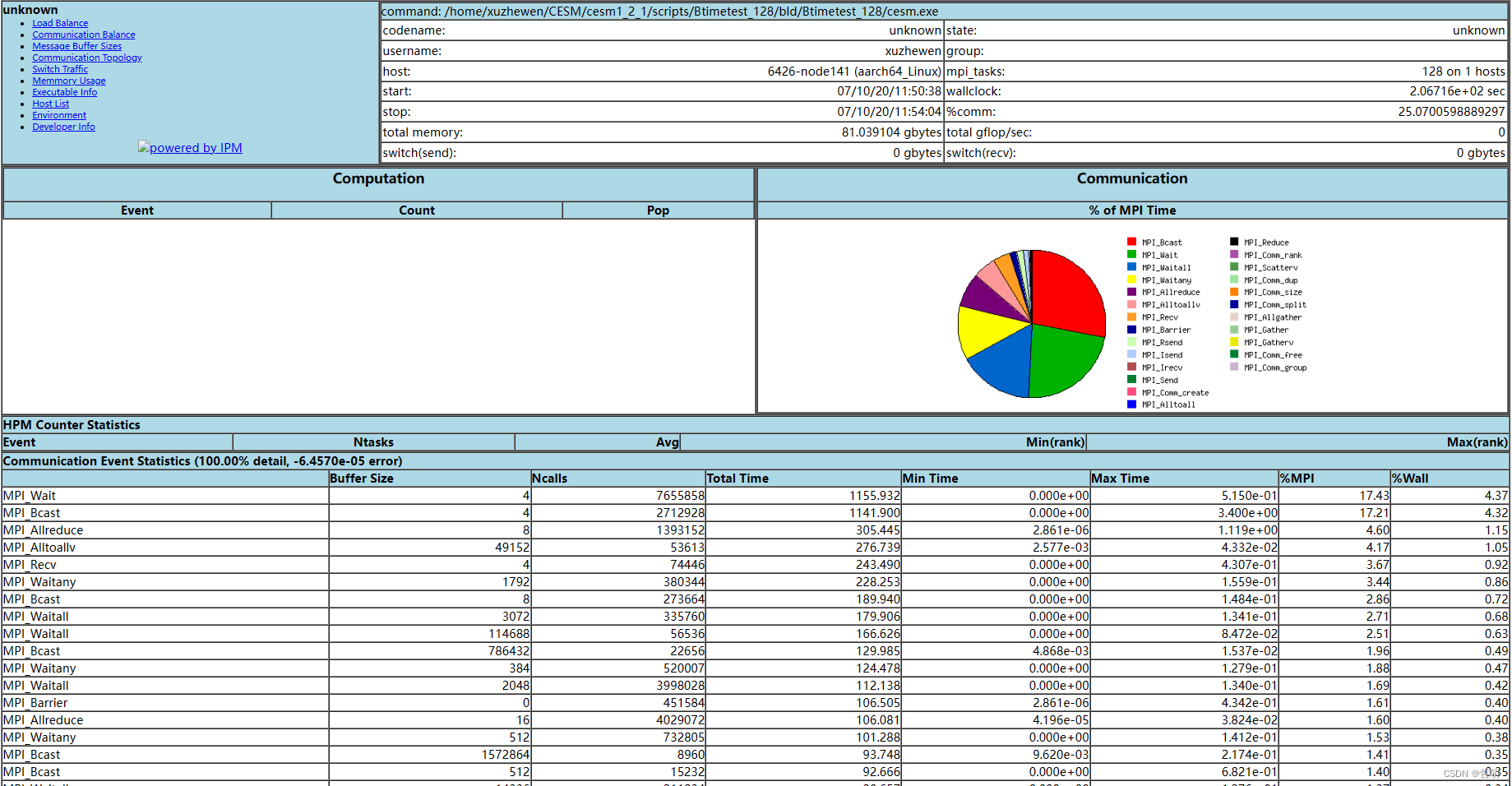 MPI分析程序Integrated Performance Monitoring for HPC(IPM)安装指南_ipm hpc-CSDN博客