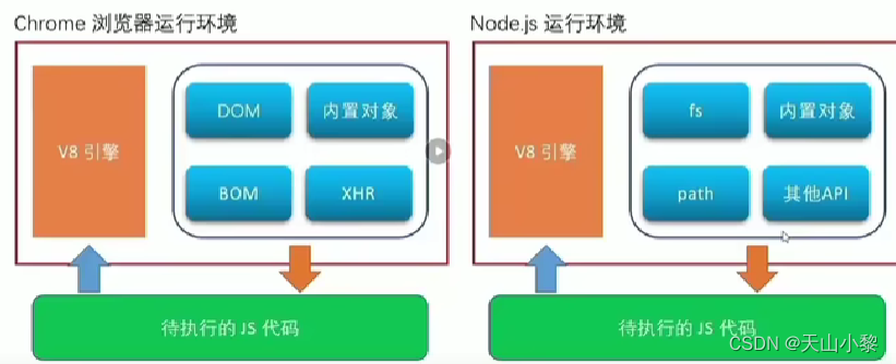 JavaScript介绍_javascript的介绍-CSDN博客