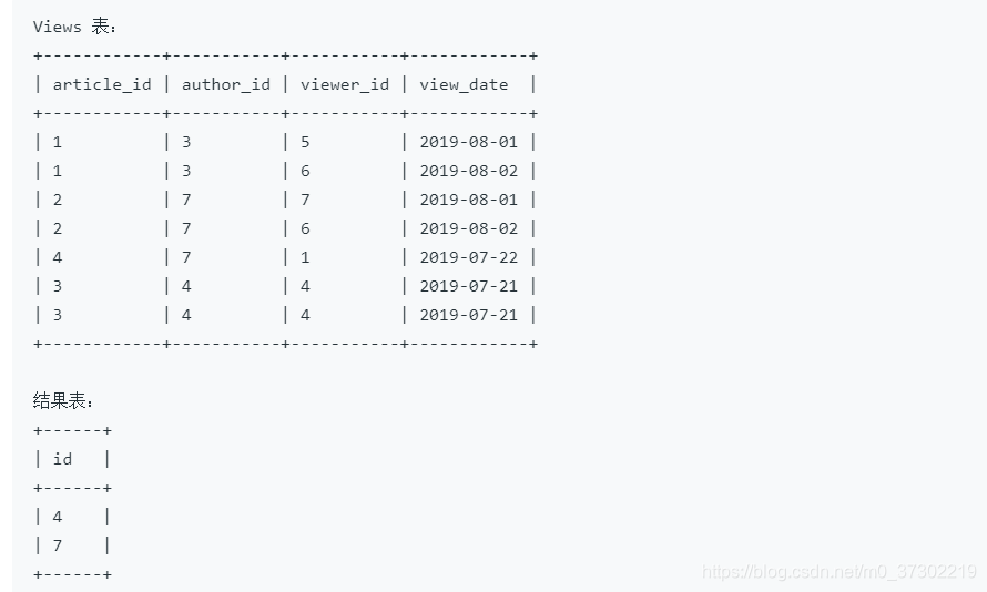 LeetCode-SQL-1148. 文章浏览 I_sql1148-CSDN博客