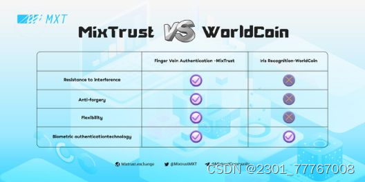 AI时代的较量，MixTrust能否成为颠覆者？-CSDN博客