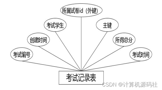 分享一个基于springbootvue的职业生涯规划系统源码基于springbootvue的就业管理系统源码分享 Csdn博客
