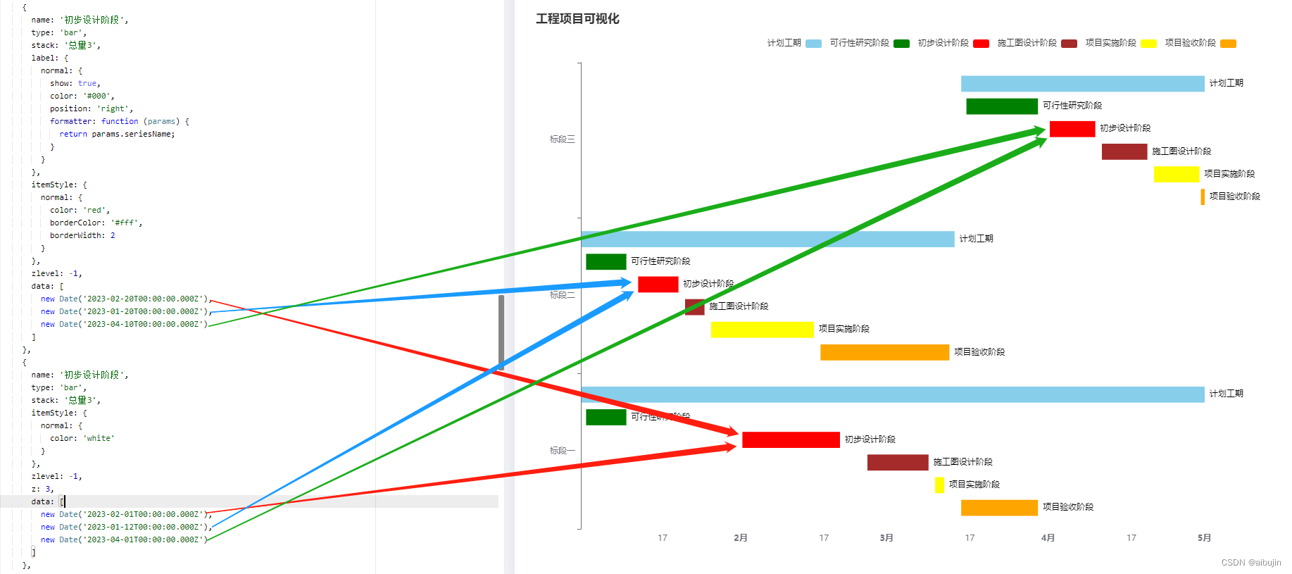 echrts 工程项目可视化_echarts 工程桩位图-CSDN博客