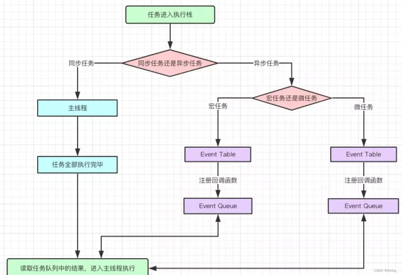 Javascript的同步与异步任务详解typescript中异步的执行过程 Csdn博客 2865