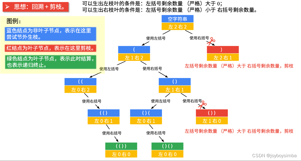 LeetCode-Java(05)-CSDN博客