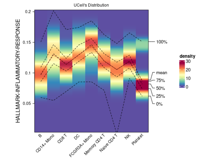 评分addmodule 绝对值评分 8种方法可视化你的单细胞基因集打分gsea 缺氧评分_addmodulescore-CSDN博客