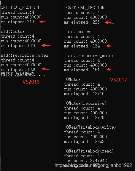 测试 Stdmutex Andand Criticalsection Andand Qmutex 三者的效率stdmutex 效率 Csdn博客 5045