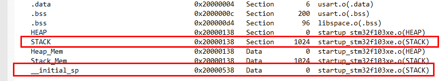 【STM32-启动文件 startup_stm32f103xe.s】-CSDN博客