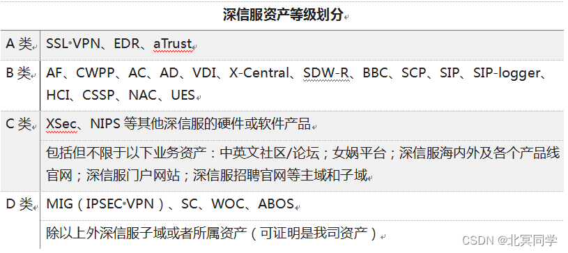 SRC目标信息收集_深信服src-CSDN博客