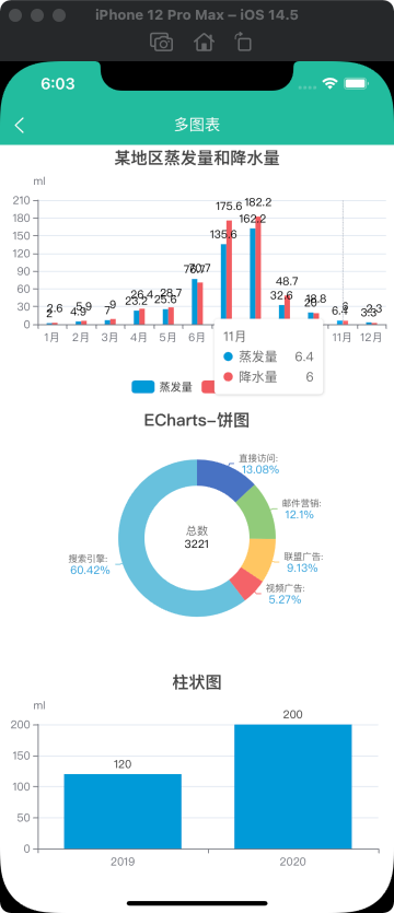 uni-app - 在uniapp中使用echarts展示图表_uniapp echarts-CSDN博客