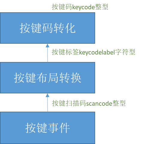 Input Sub-System Instruction For Android.-CSDN博客
