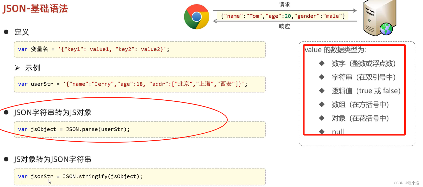 web前端开发day02-CSDN博客