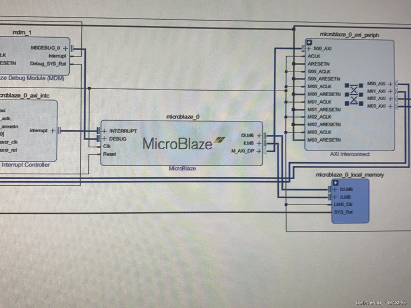 xilinx FPGA 在线升级方案 1.跑一个microblaze,引出一个网口和一个串口。 2.串口实现控制台功能，可以修改本机ip地址 ...