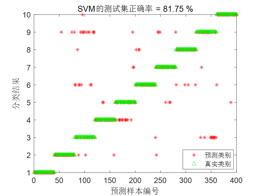 保姆级教程之ICEEMDAN-GWO-LSSVM的轴承诊断，MATLAB代码-CSDN博客