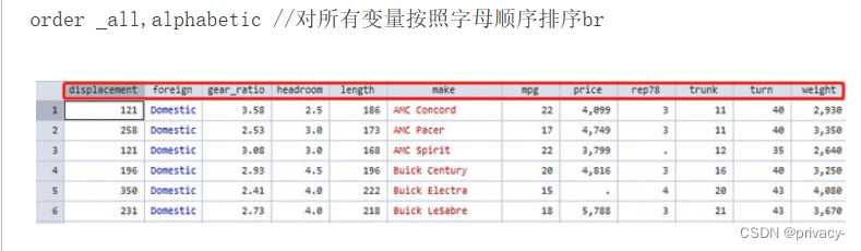 order变量排序命令学习_stataorder命令-CSDN博客