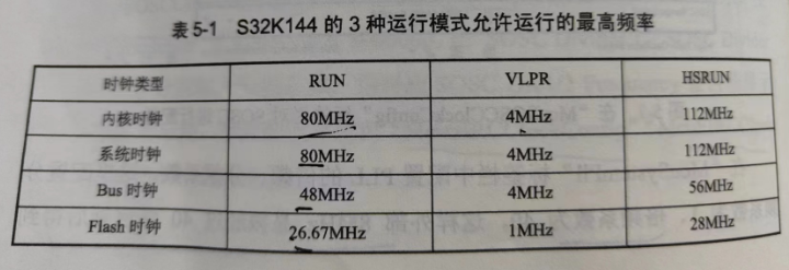 S32K144-NXP EB tresos MCU驱动配置详解_s32k系列mcu应用开发详解-CSDN博客