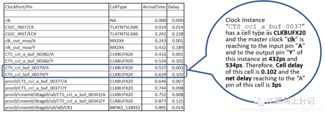inn之CTS debug小技巧（2）_clock tree debug-CSDN博客