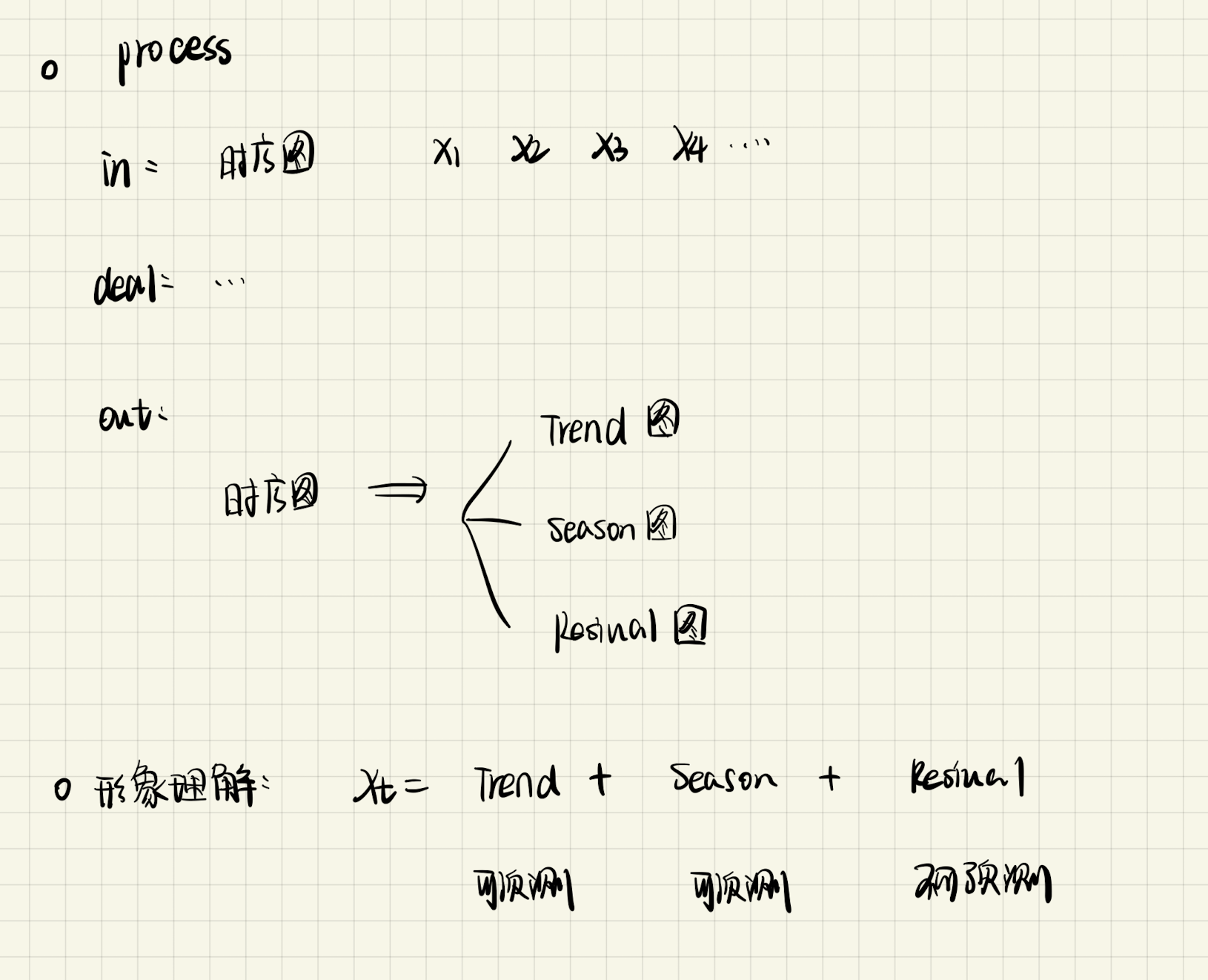利用STL分解进行时序数据分析：知乎详解,-CSDN博客