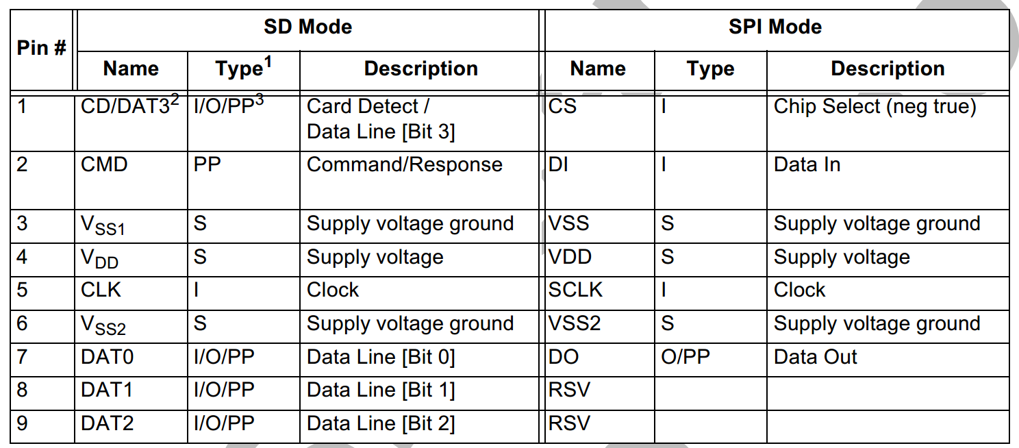 STM32开发_利用SPI协议读写SD卡、介绍SD卡SPI时序_stm32 sd卡-CSDN博客