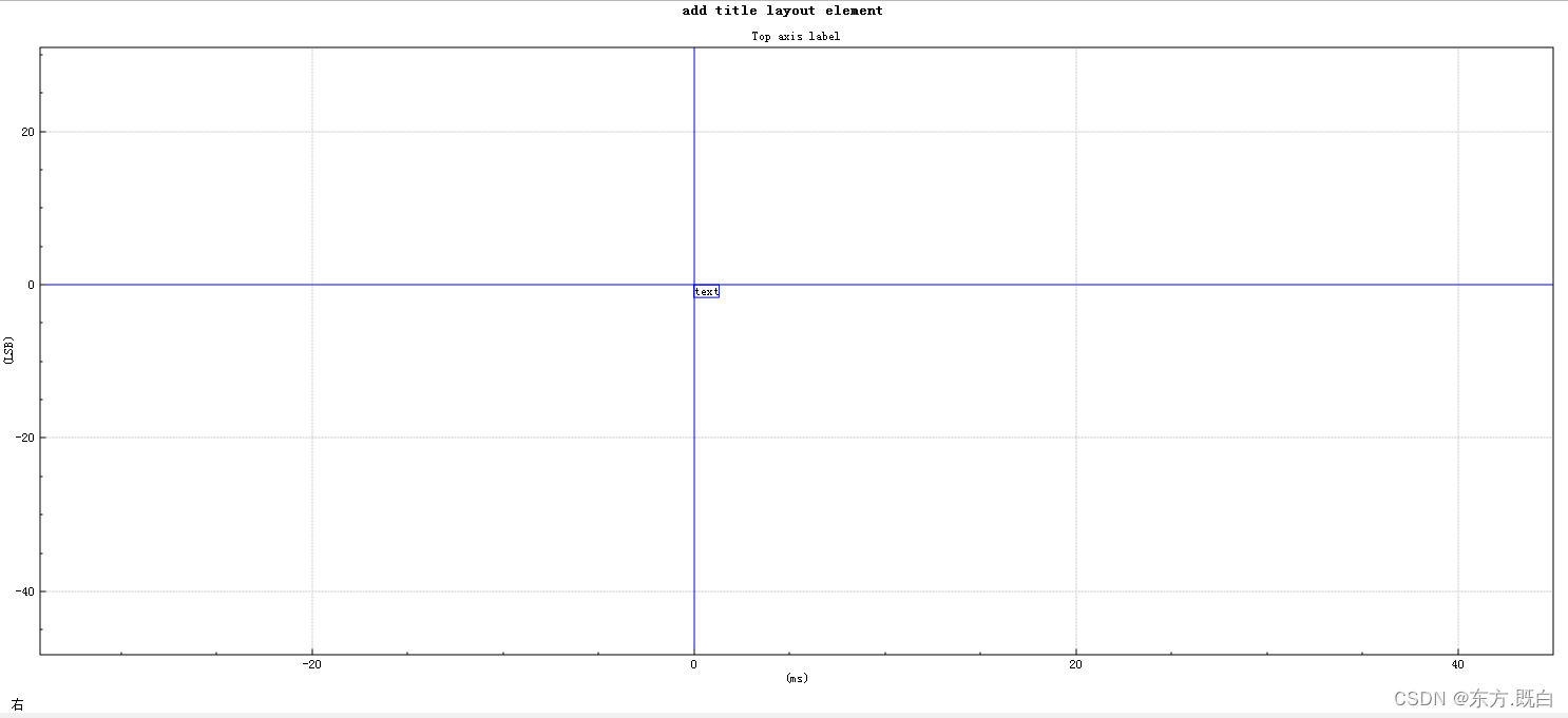 QCustomPlot添加标题头_qcustomplot设置标题-CSDN博客