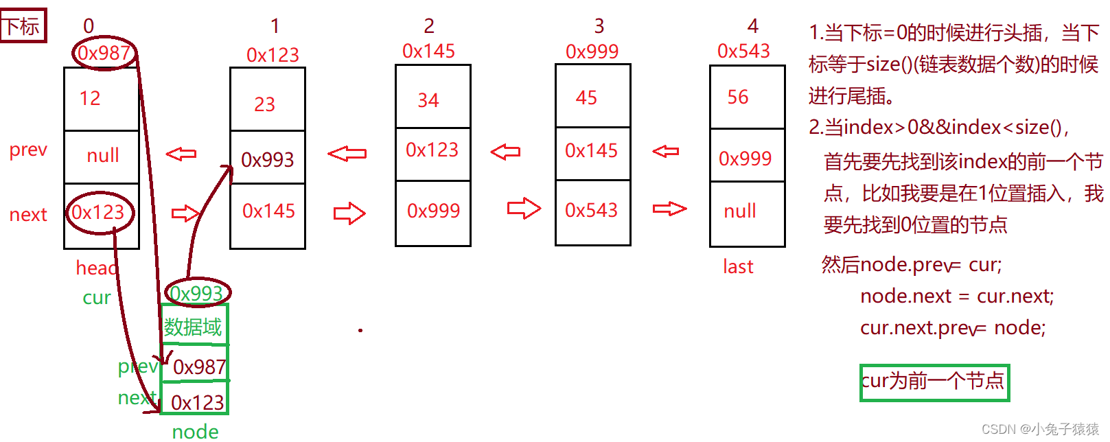 Java无头双向链表的实现（以下举例我节点的数据域使用的是int型数据）_this.head = node; this.last = node;-CSDN博客