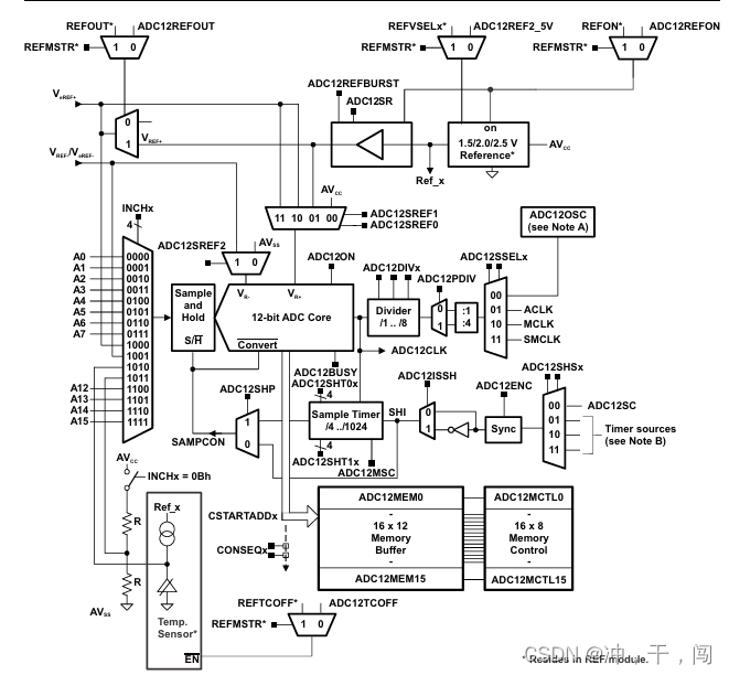 MSP430—ADC_msp430 adc-CSDN博客