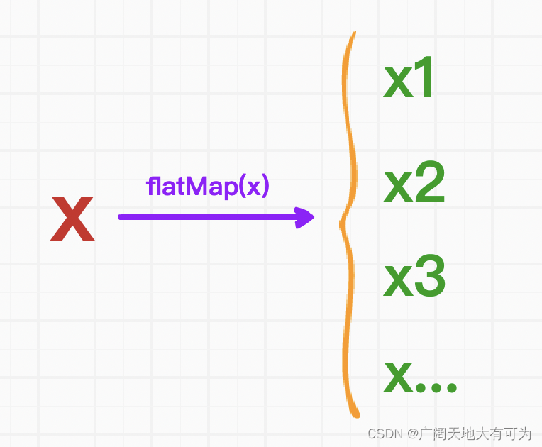 5、flink任务中常用的转换算子（Transformation）_flink java 算子-CSDN博客