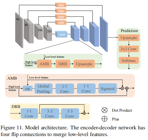 《Enforcing geometric constraints of virtual normal for depth prediction》-CSDN博客