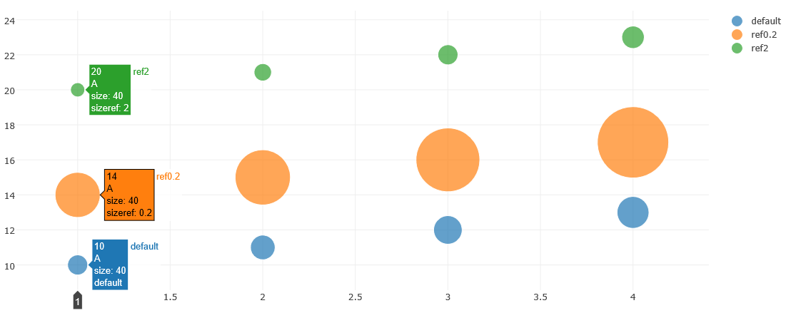 Python画气泡图python使用plotly绘图工具绘制气泡图 Csdn博客