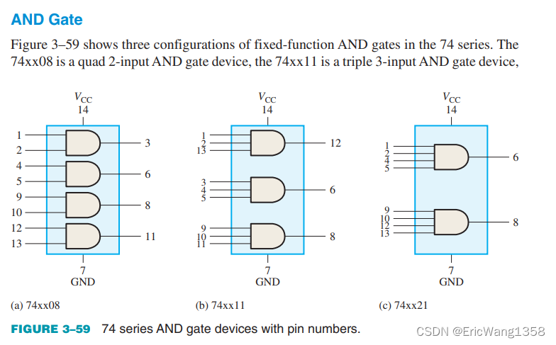 [ECE] Fixed-Function Logic Gates_performance characteristics and ...