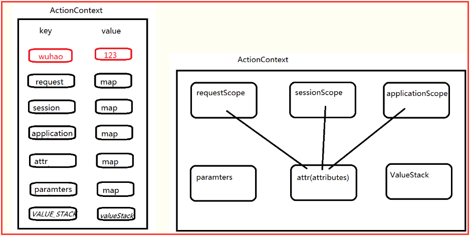 struts2（六）之ognl表达式与ActionContext、ValueStack-CSDN博客