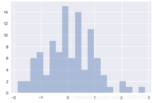 可视化库seaborn：swarmplot、tsplot、PairGrid 、violinplot、barplot、boxplot、palplot、`Facetgrid、catplot ...