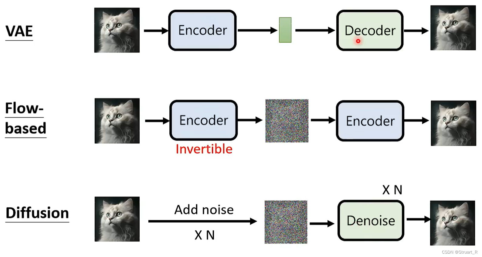 NLP（6）--Diffusion Model_diffusion model nlp-CSDN博客