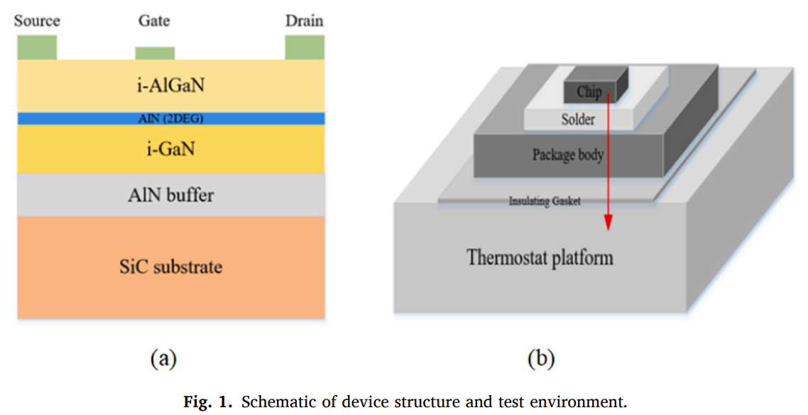 【氮化镓】GaN HEMTs结温和热阻测试方法_gan hemt导通电阻热阻测试原理-CSDN博客