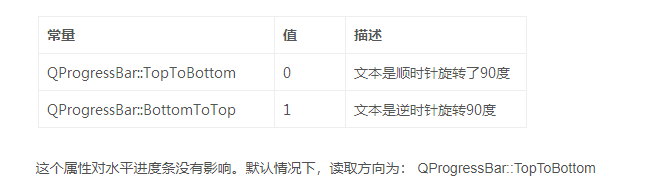 Qt5.9进度条QProgressBar用法详解_qprogressbar进度显示块-CSDN博客