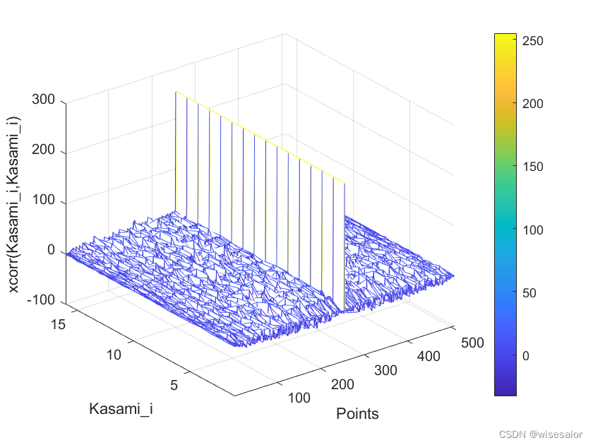 Gold序列、Kasami序列实用仿真指南-CSDN博客