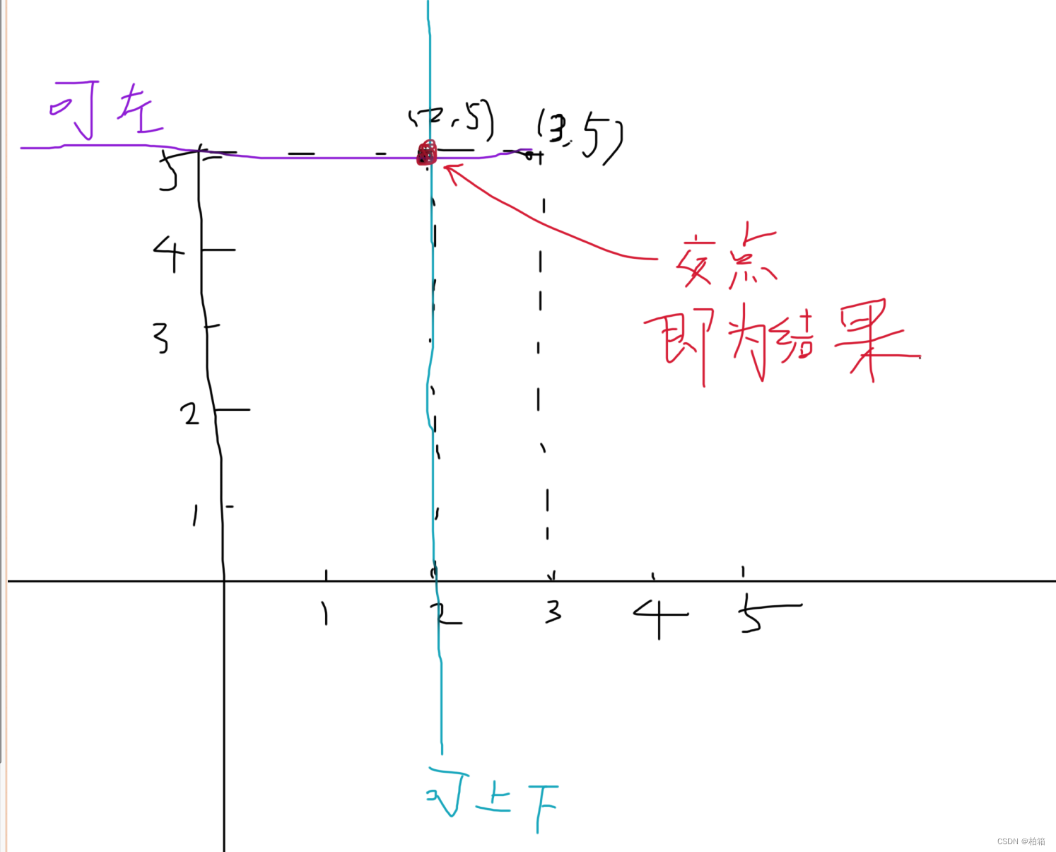 CodeForces CF1196C Robot Breakout 详解_c. robot breakout-CSDN博客