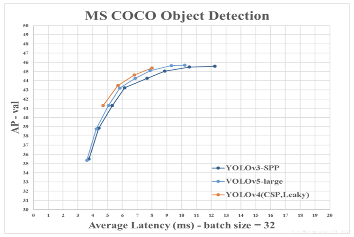 使用yolov5时出现“assertionerror:no labels found in */*/*/JPEGImages.cache can not train without ...