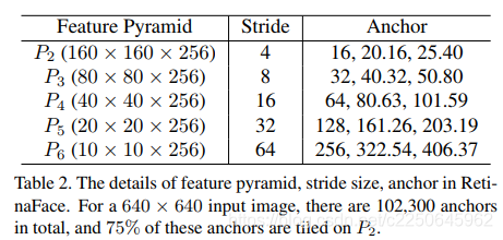 RetinaFace论文解读 --- RetinaFace: Single-stage Dense Face Localisation in ...