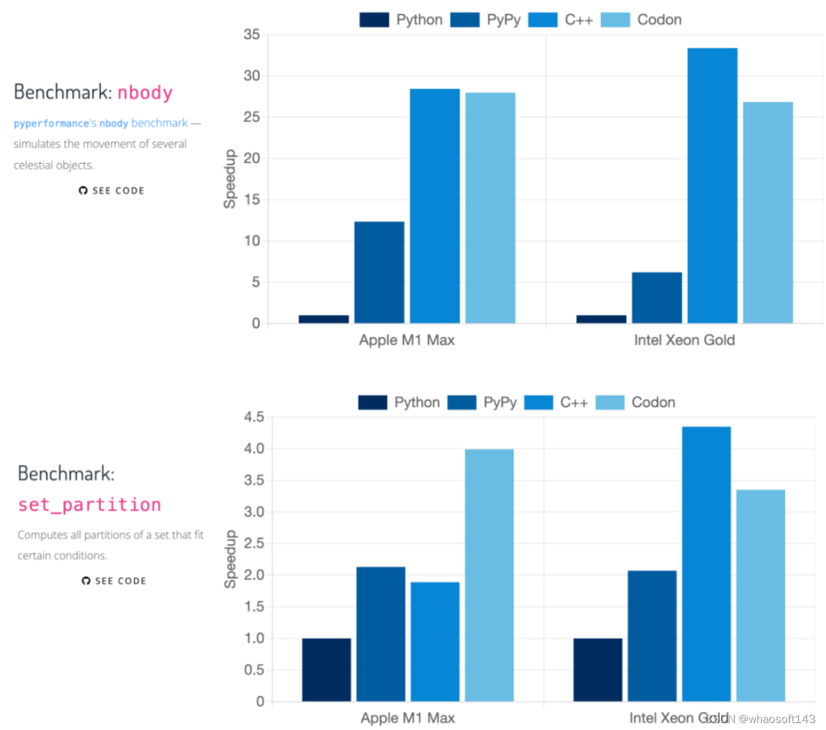 Codon高性能Python编译器-CSDN博客